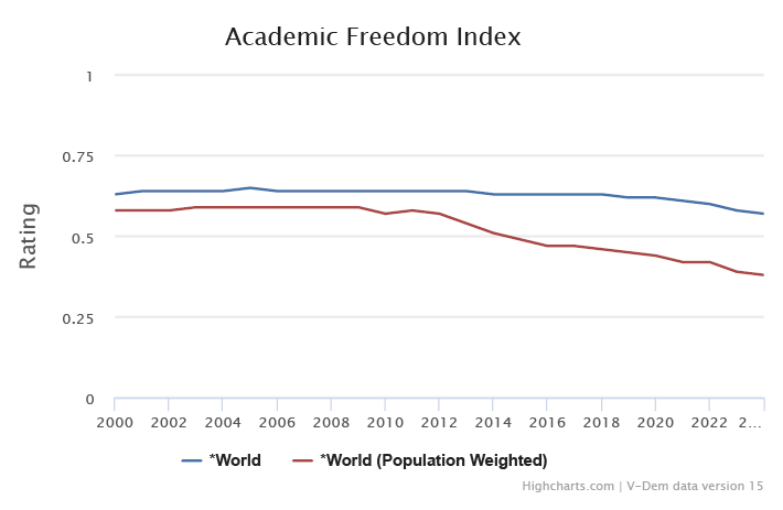 Wissenschaftsfreiheit unter Druck – Wissenschaft & Frieden